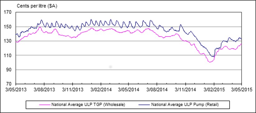 Fuel Prices - how much should we be paying? - Fleet Auto News