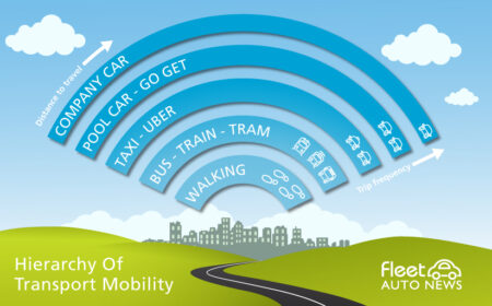 Hierarchy of mobility for moving employees around - Fleet Auto News