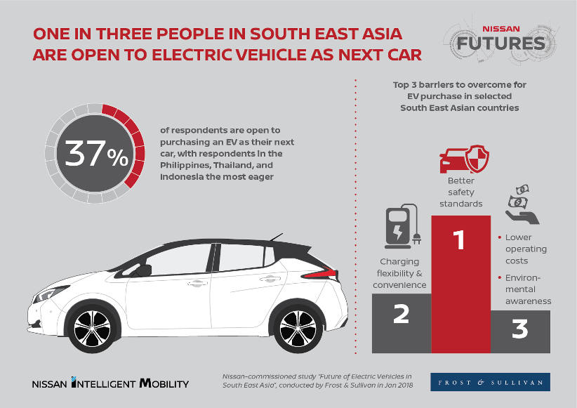 One in three people will choose an electric vehicle on their next ...