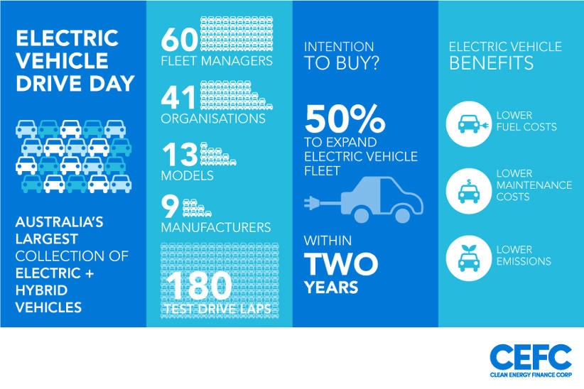 Largest EV fleet drive day held in Melbourne - Fleet Auto News