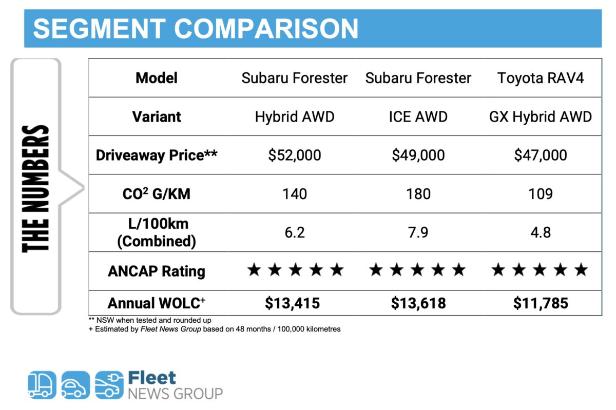 2025 Subaru Forester Hybrid Review: Smooth, Smart and Surprisingly ...